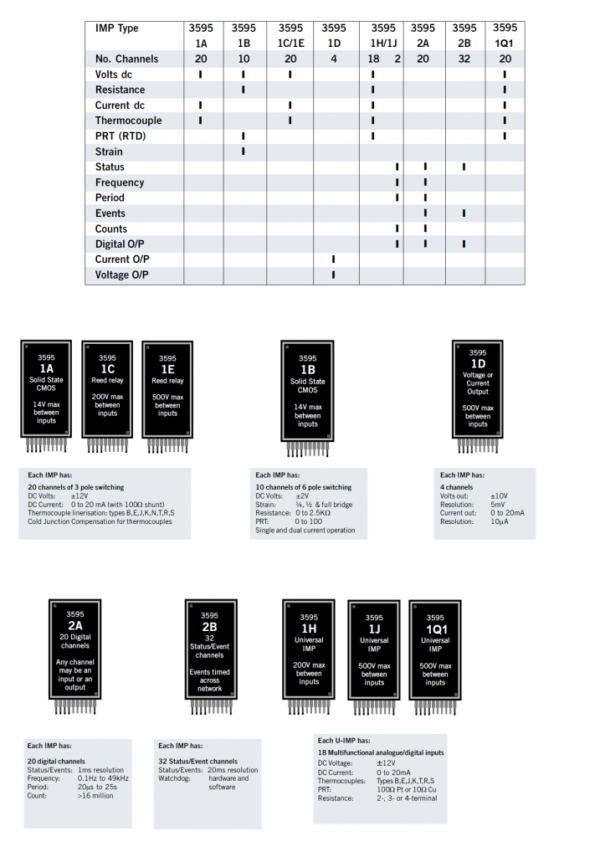 IMP OPC Data Access & Excel RTD Server - Measuresoft Imp Products